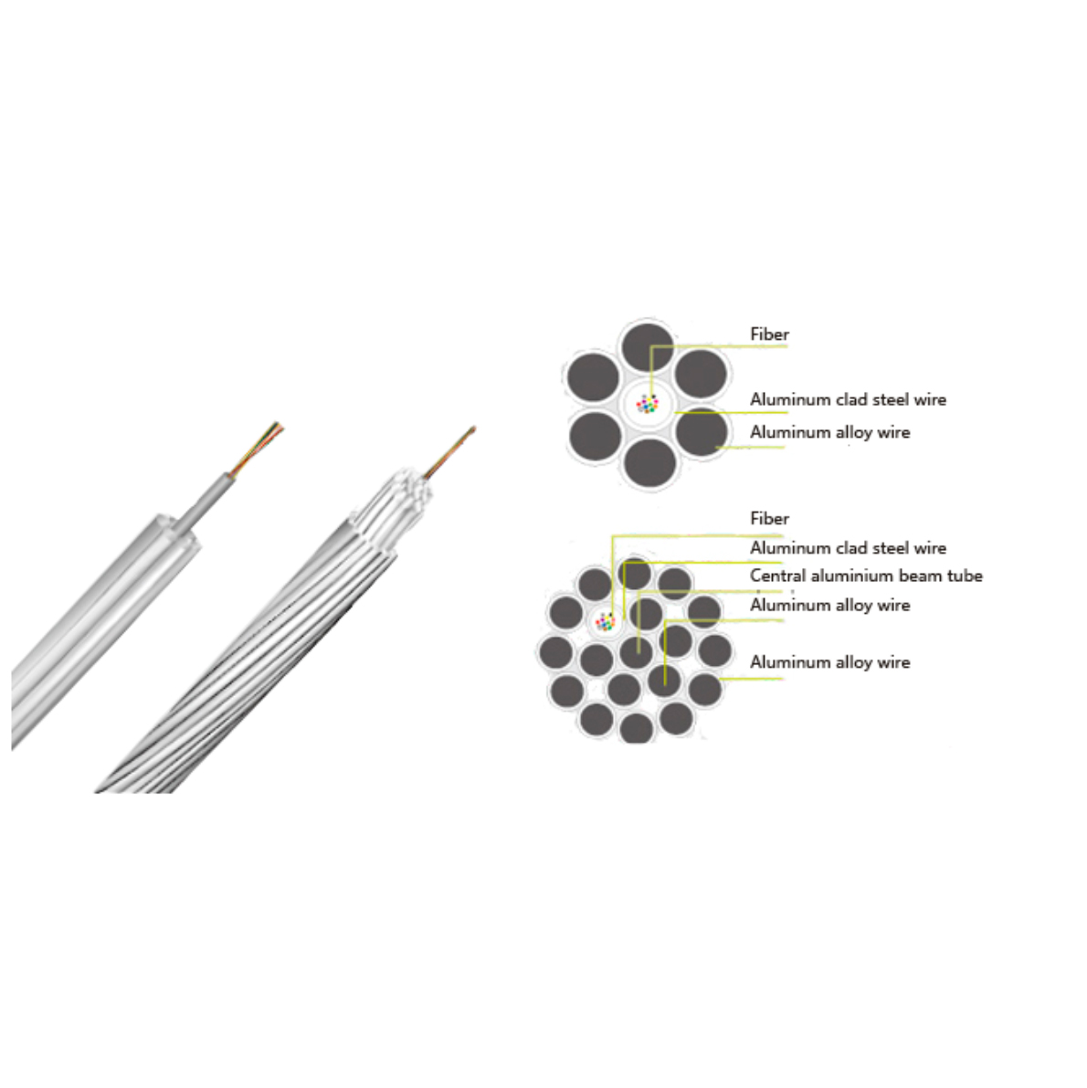 12,24,36,48 Cores Stranded Stainless Steel Tube Optical Ground Wire OPGW - Buy OPGW, 12 Optical ...