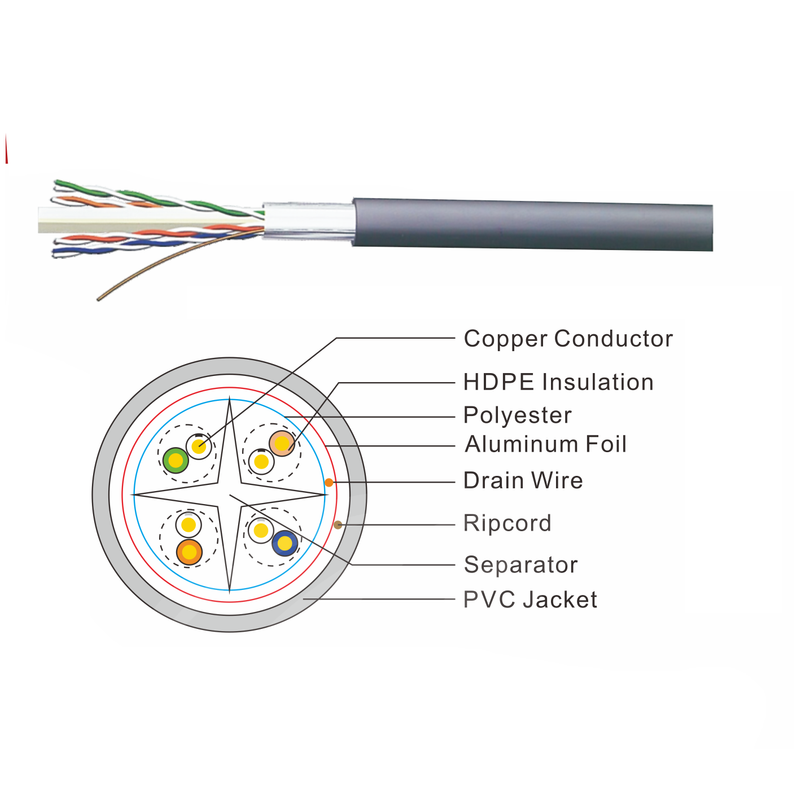 FTP CAT6 Lan Cable - Buy FTP CAT6 Lan Cable, Lan Cable Product on ...